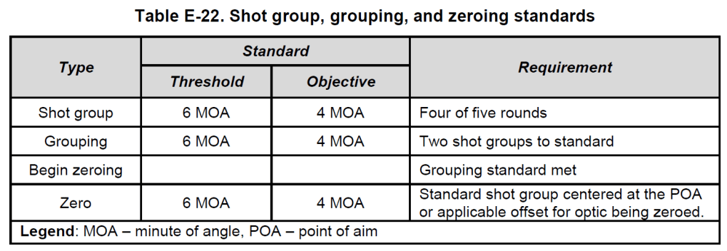 Table IV – The Integrated Weapons Training Strategy Explained