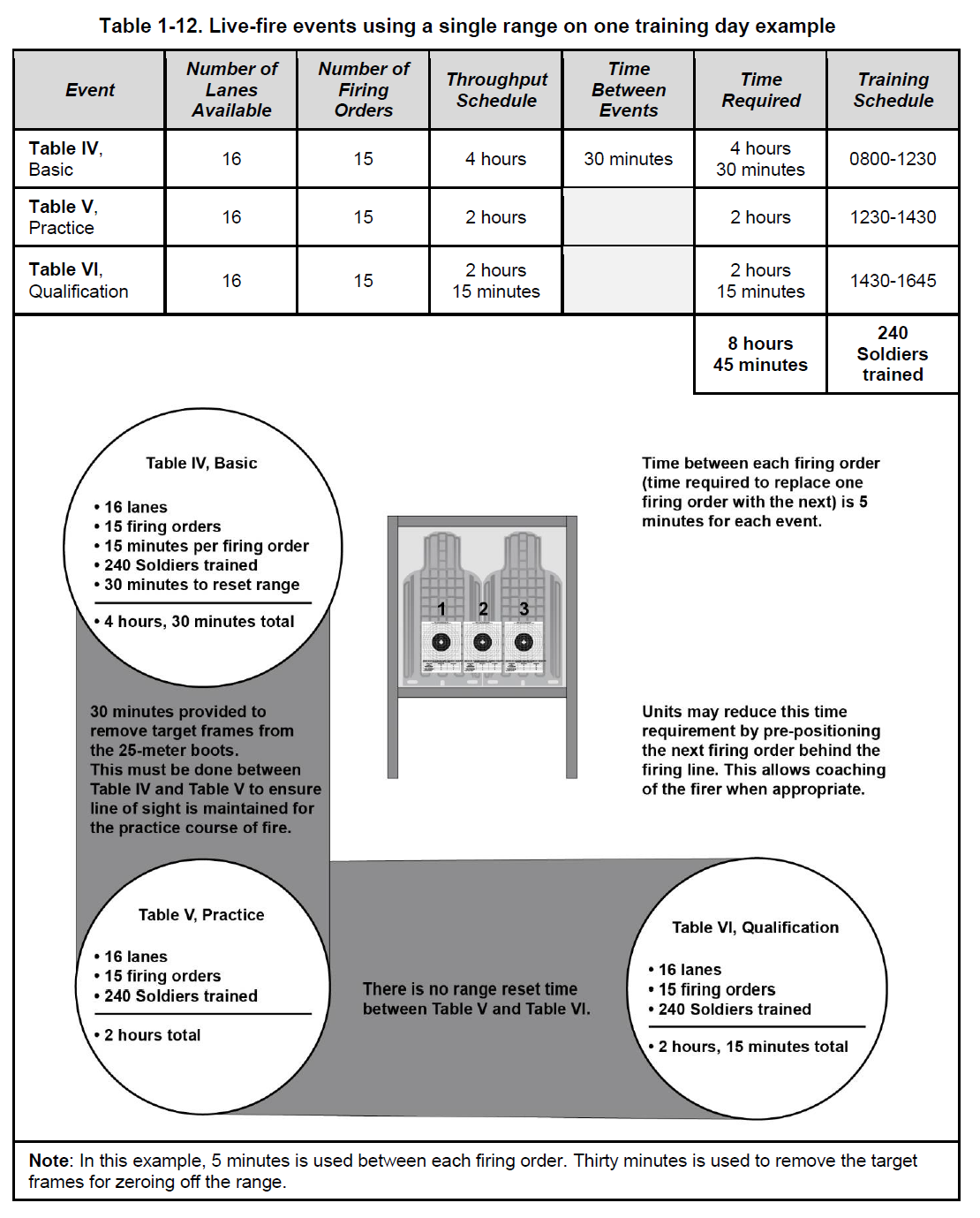 Tables Overview – The Integrated Weapons Training Strategy Explained