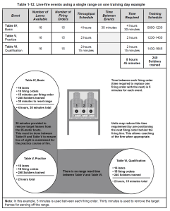 Tables Overview – The Integrated Weapons Training Strategy Explained