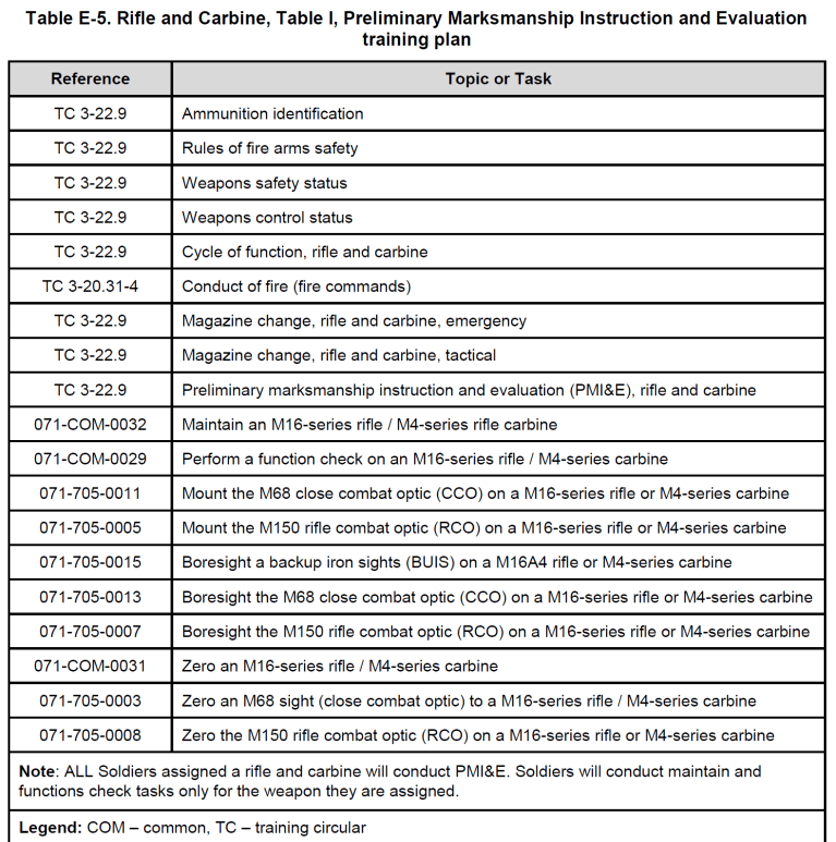 Table I – The Integrated Weapons Training Strategy Explained