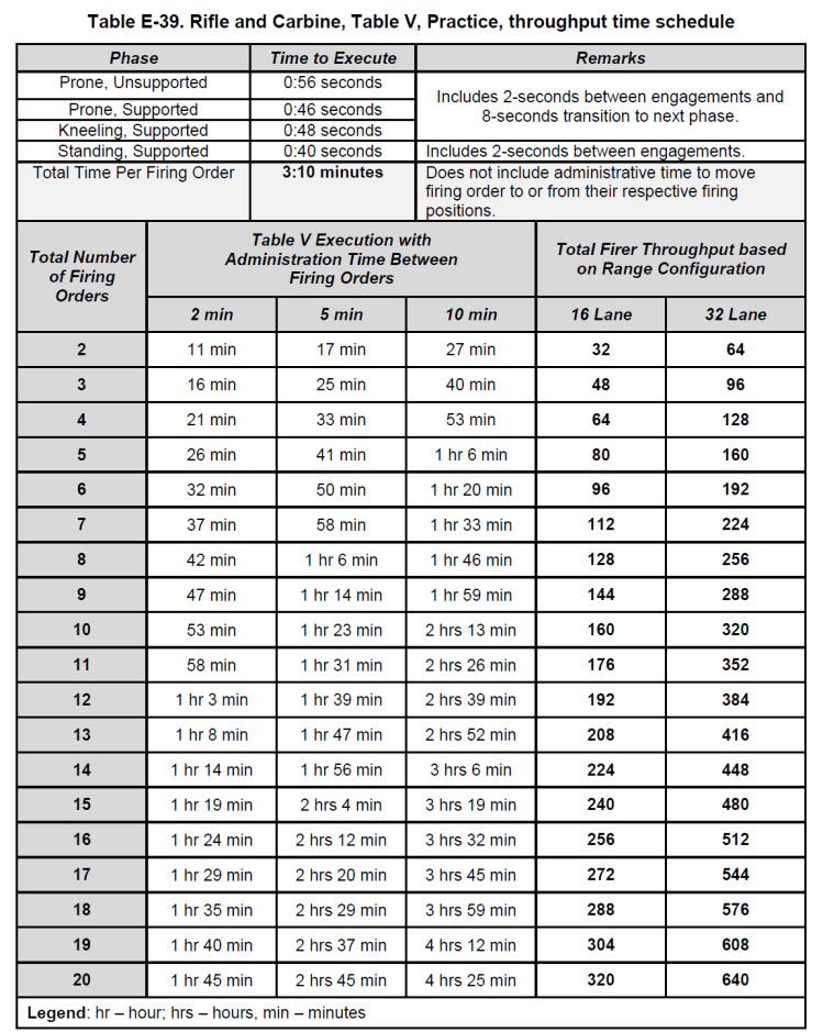Table V – The Integrated Weapons Training Strategy Explained