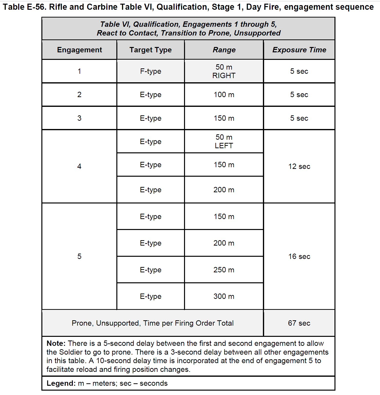 Table VI – The Integrated Weapons Training Strategy Explained