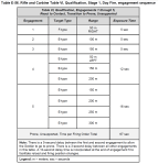 Table VI – The Integrated Weapons Training Strategy Explained