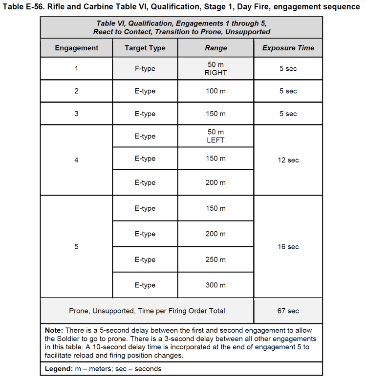 Table VI – The Integrated Weapons Training Strategy Explained