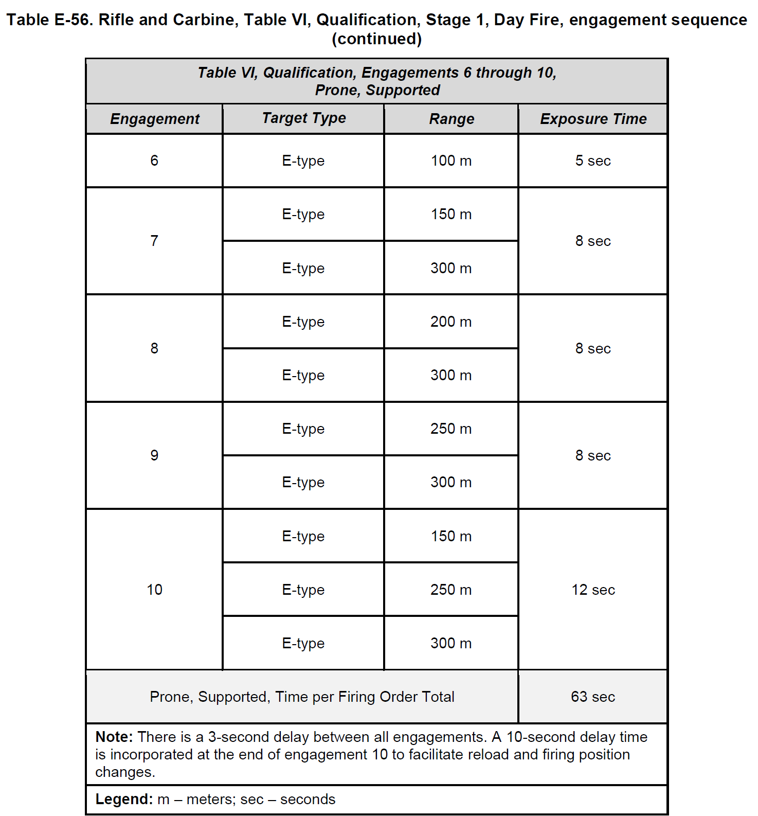 Table VI – The Integrated Weapons Training Strategy Explained