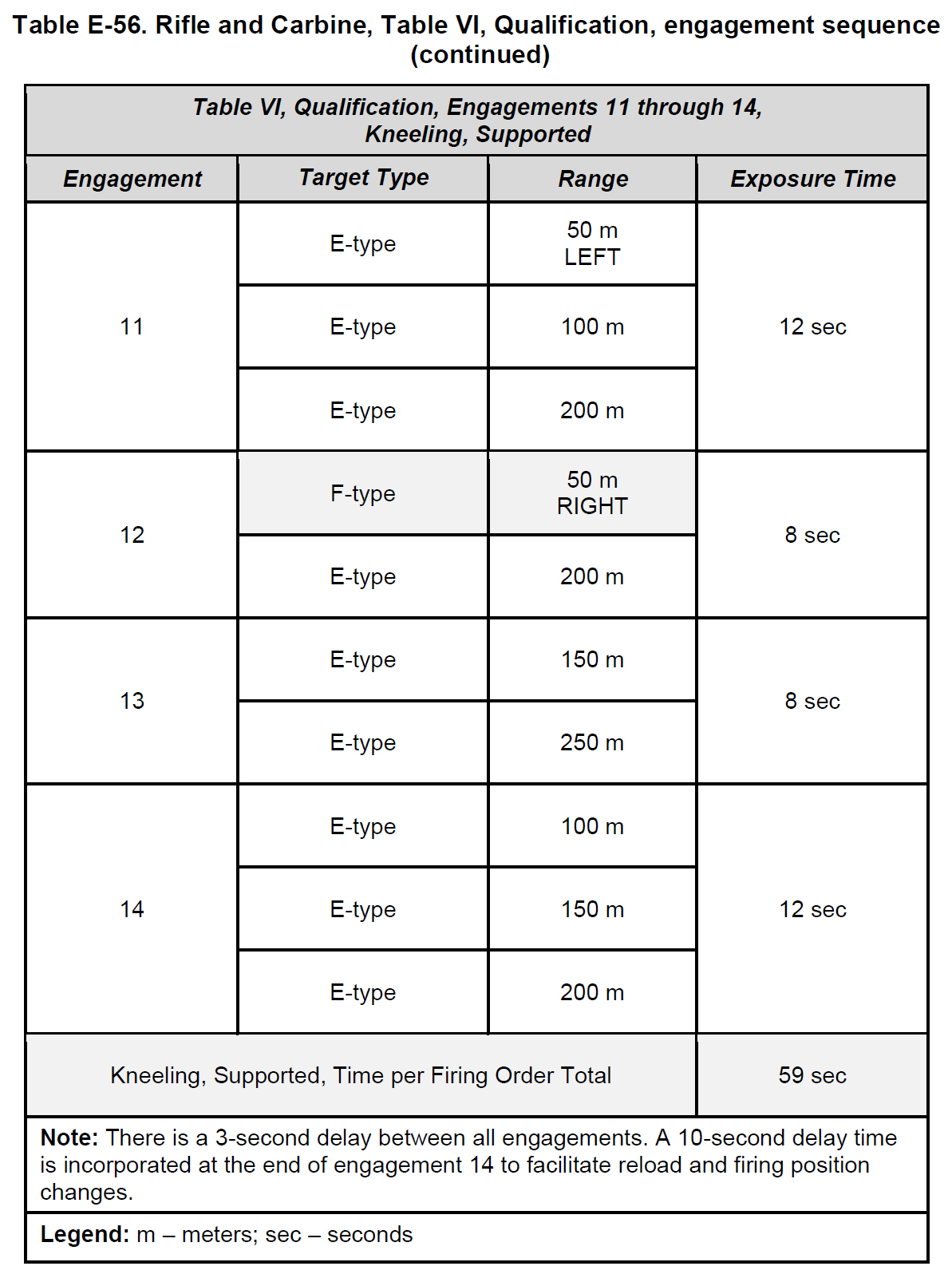 Table VI – The Integrated Weapons Training Strategy Explained