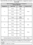 Table VI – The Integrated Weapons Training Strategy Explained