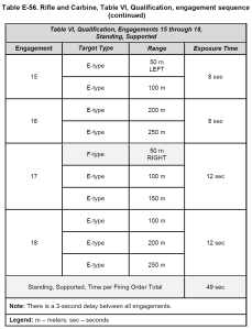 Table VI – The Integrated Weapons Training Strategy Explained