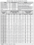 Table VI – The Integrated Weapons Training Strategy Explained