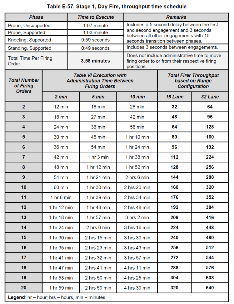 Table VI – The Integrated Weapons Training Strategy Explained