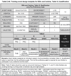 Table VI – The Integrated Weapons Training Strategy Explained