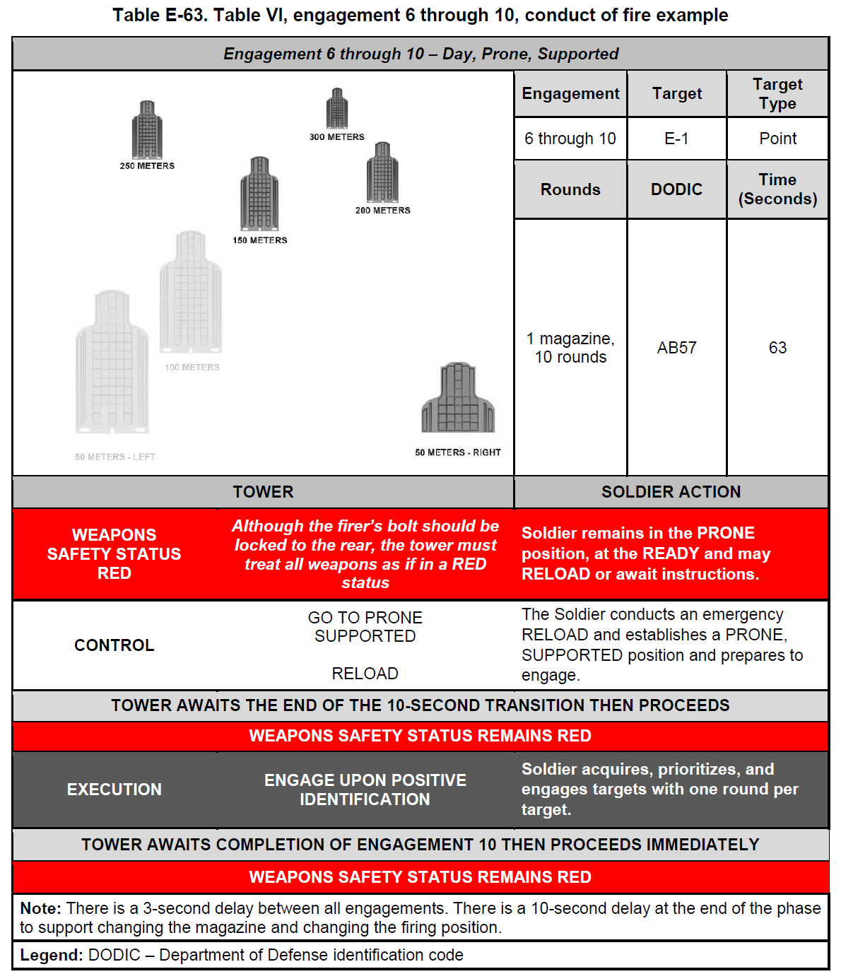 Table VI Course of Fire – The Integrated Weapons Training Strategy ...