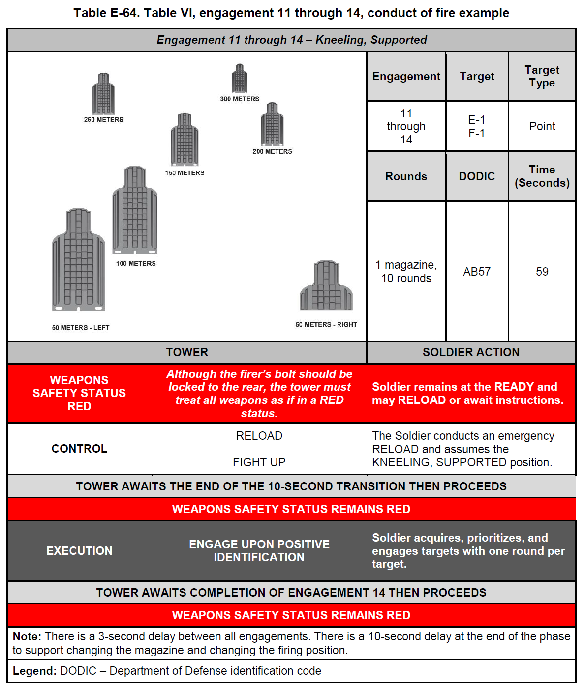 Table VI Course of Fire – The Integrated Weapons Training Strategy ...