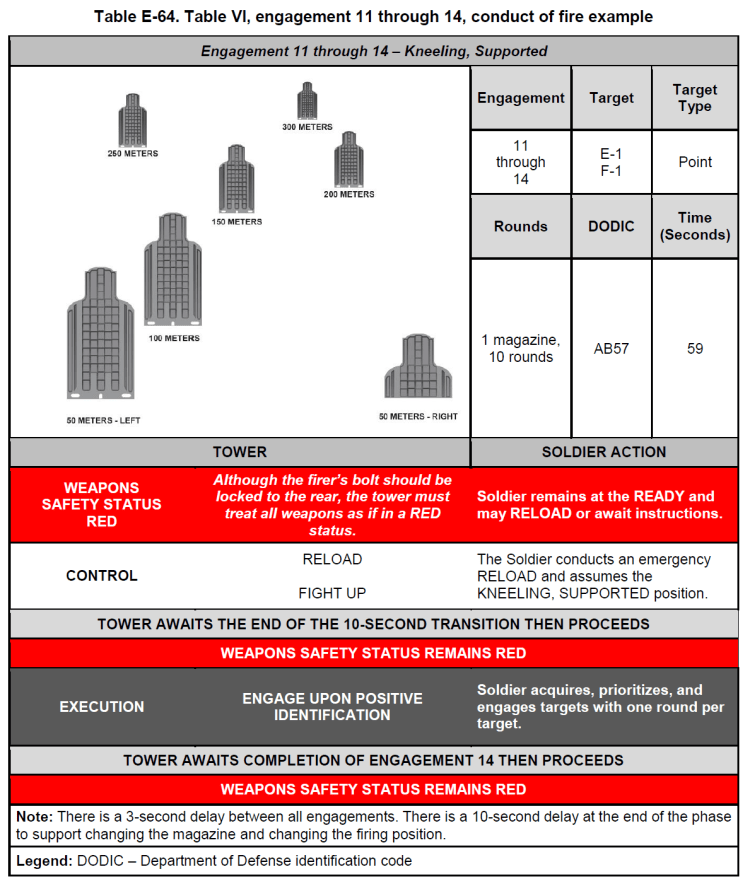 Table VI Course of Fire – The Integrated Weapons Training Strategy ...
