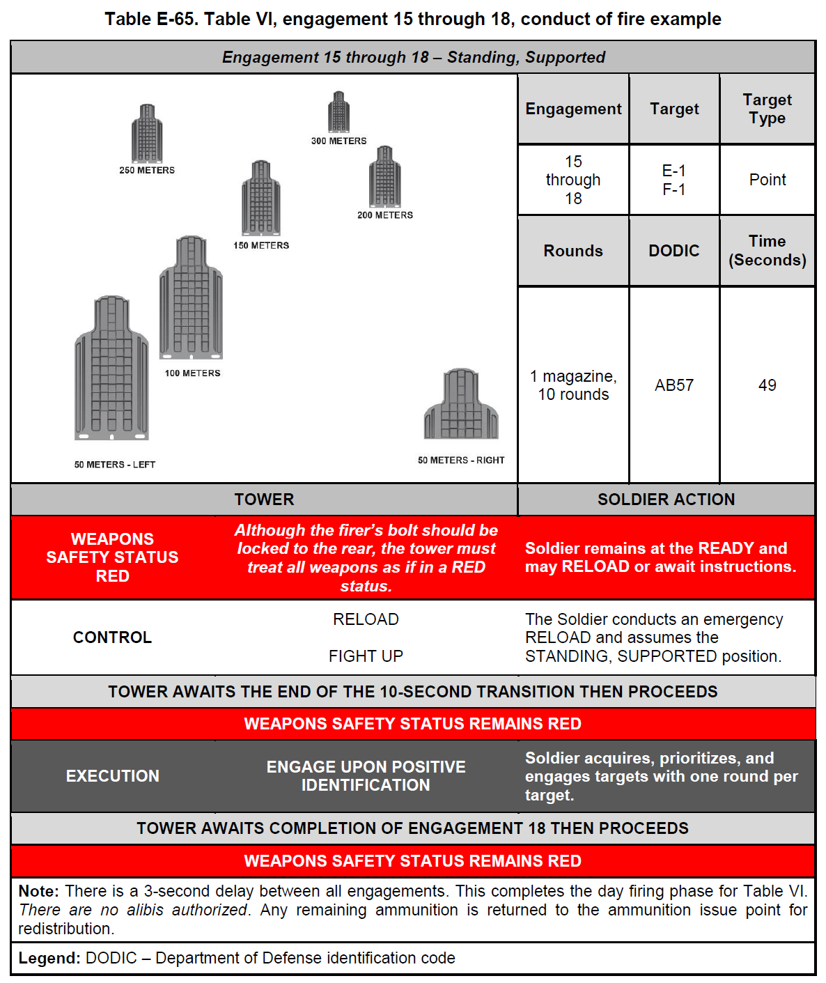Table VI Course of Fire – The Integrated Weapons Training Strategy ...