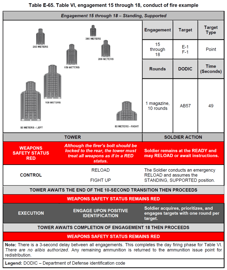 Table VI Course of Fire – The Integrated Weapons Training Strategy ...