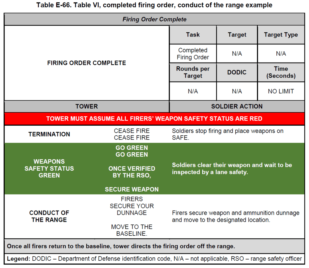 Table VI Course of Fire – The Integrated Weapons Training Strategy ...