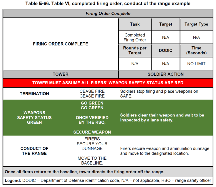 Table VI Course of Fire – The Integrated Weapons Training Strategy ...