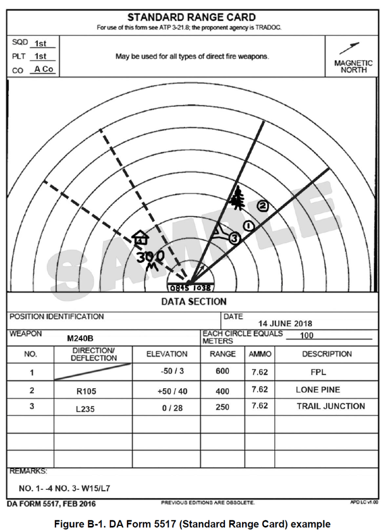 References – The Integrated Weapons Training Strategy Explained