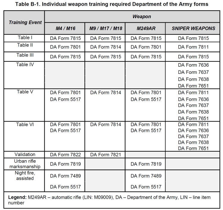 References – The Integrated Weapons Training Strategy Explained