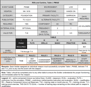 Tables Overview – The Integrated Weapons Training Strategy Explained