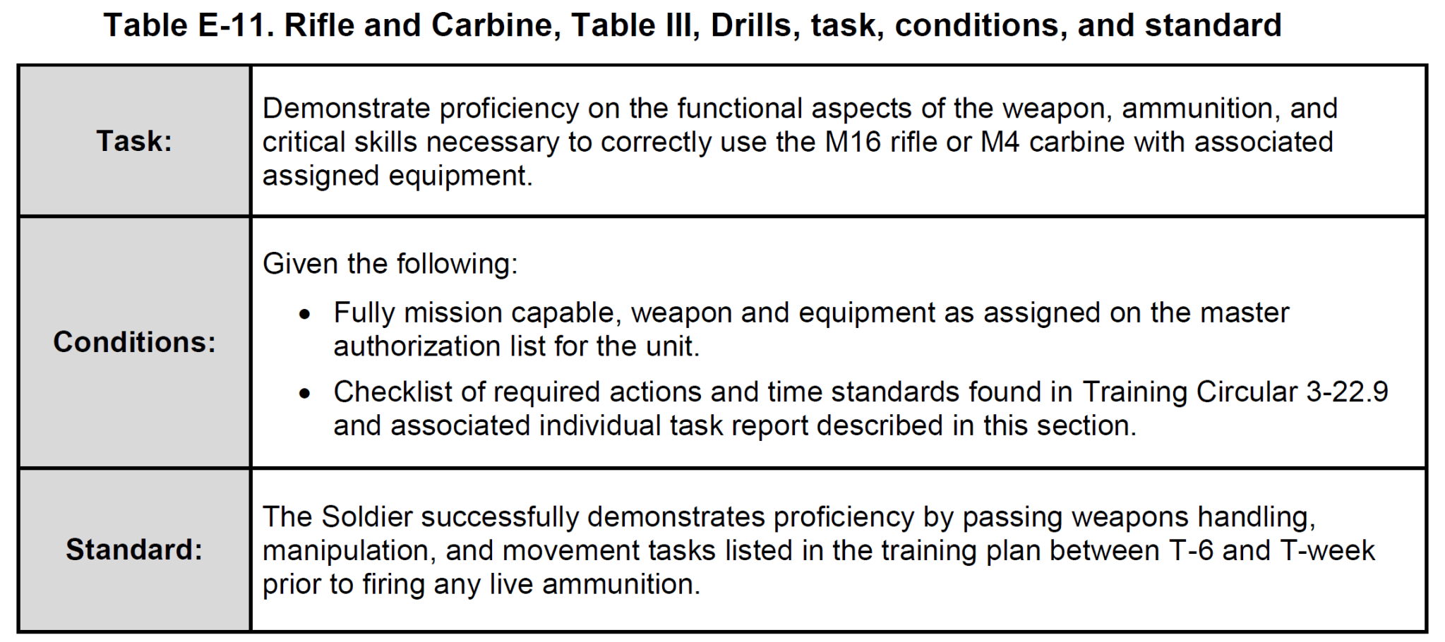 Table III – The Integrated Weapons Training Strategy Explained