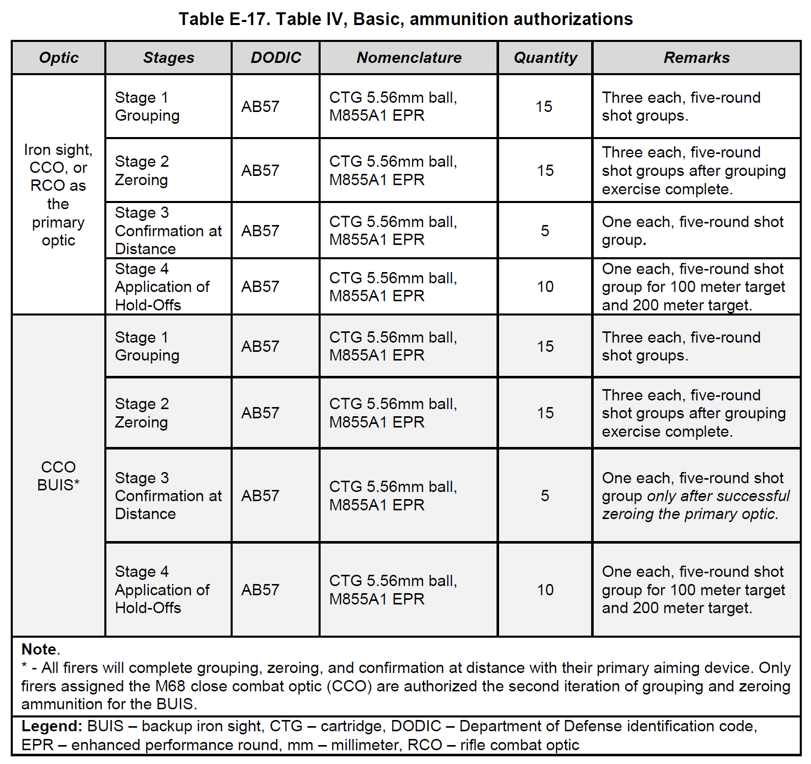 Zeroing – The Integrated Weapons Training Strategy Explained