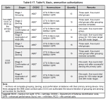 Zeroing – The Integrated Weapons Training Strategy Explained
