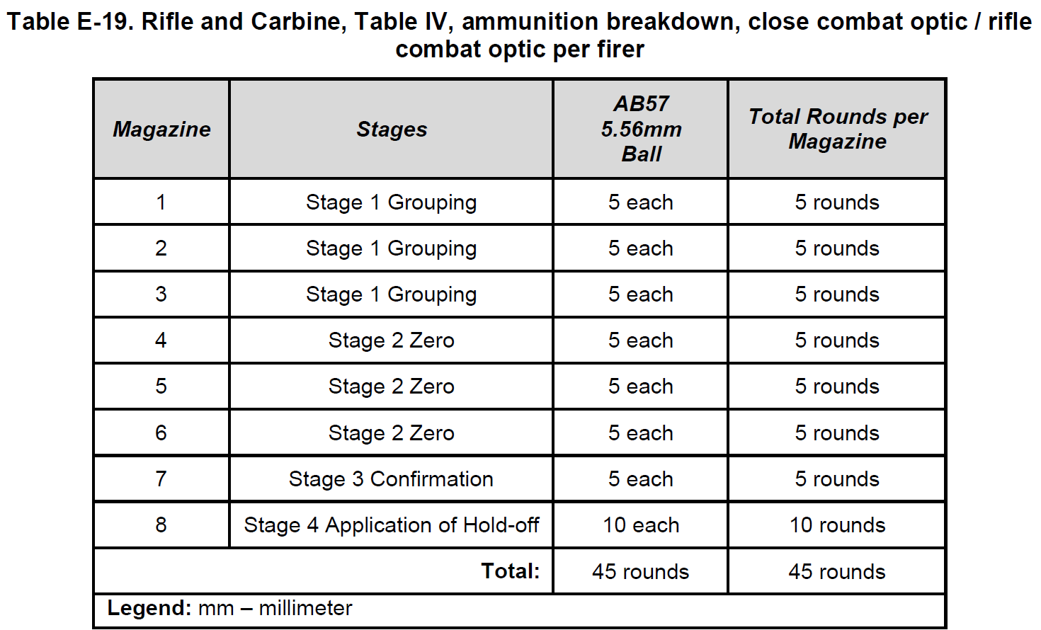 Zeroing – The Integrated Weapons Training Strategy Explained