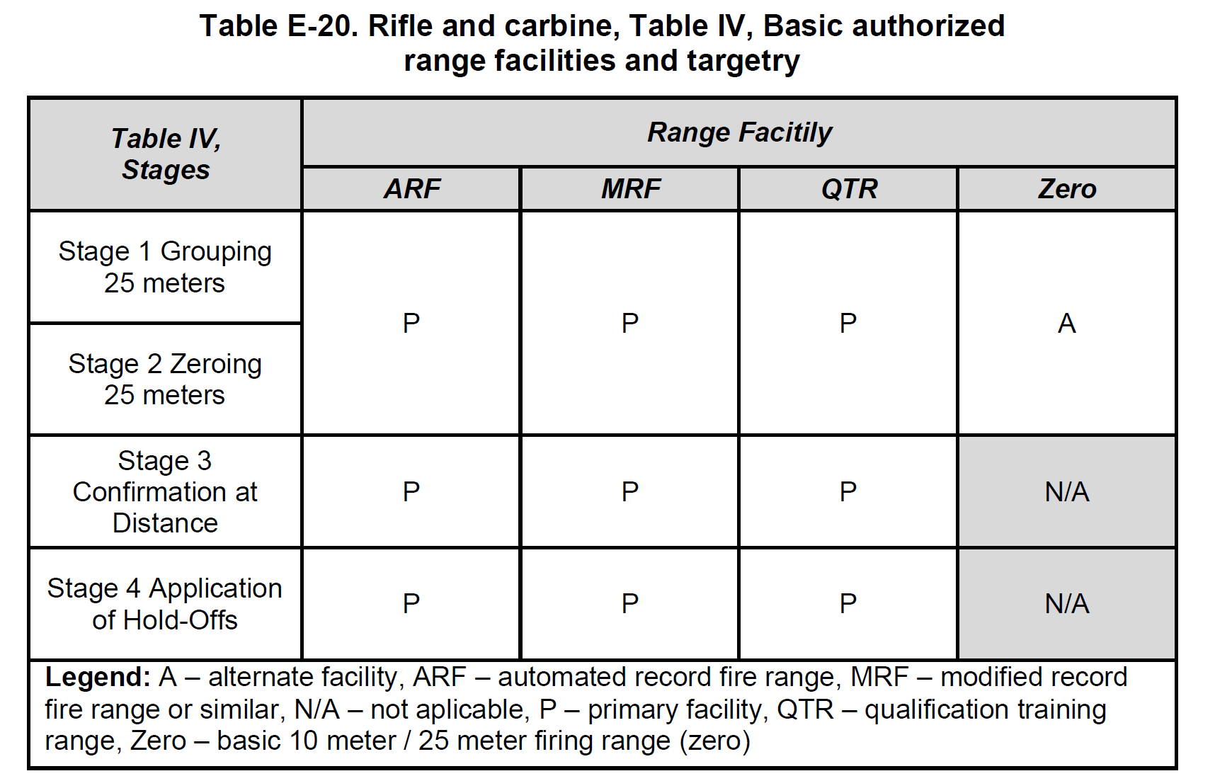 Zeroing – The Integrated Weapons Training Strategy Explained