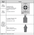 Zeroing – The Integrated Weapons Training Strategy Explained