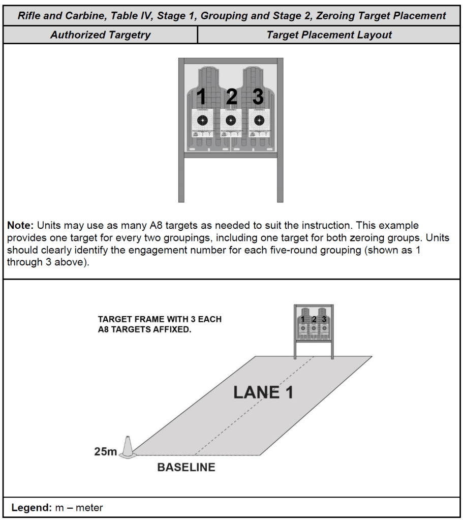 Zeroing – The Integrated Weapons Training Strategy Explained