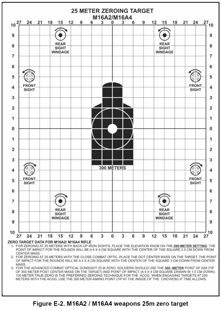 Zeroing – The Integrated Weapons Training Strategy Explained