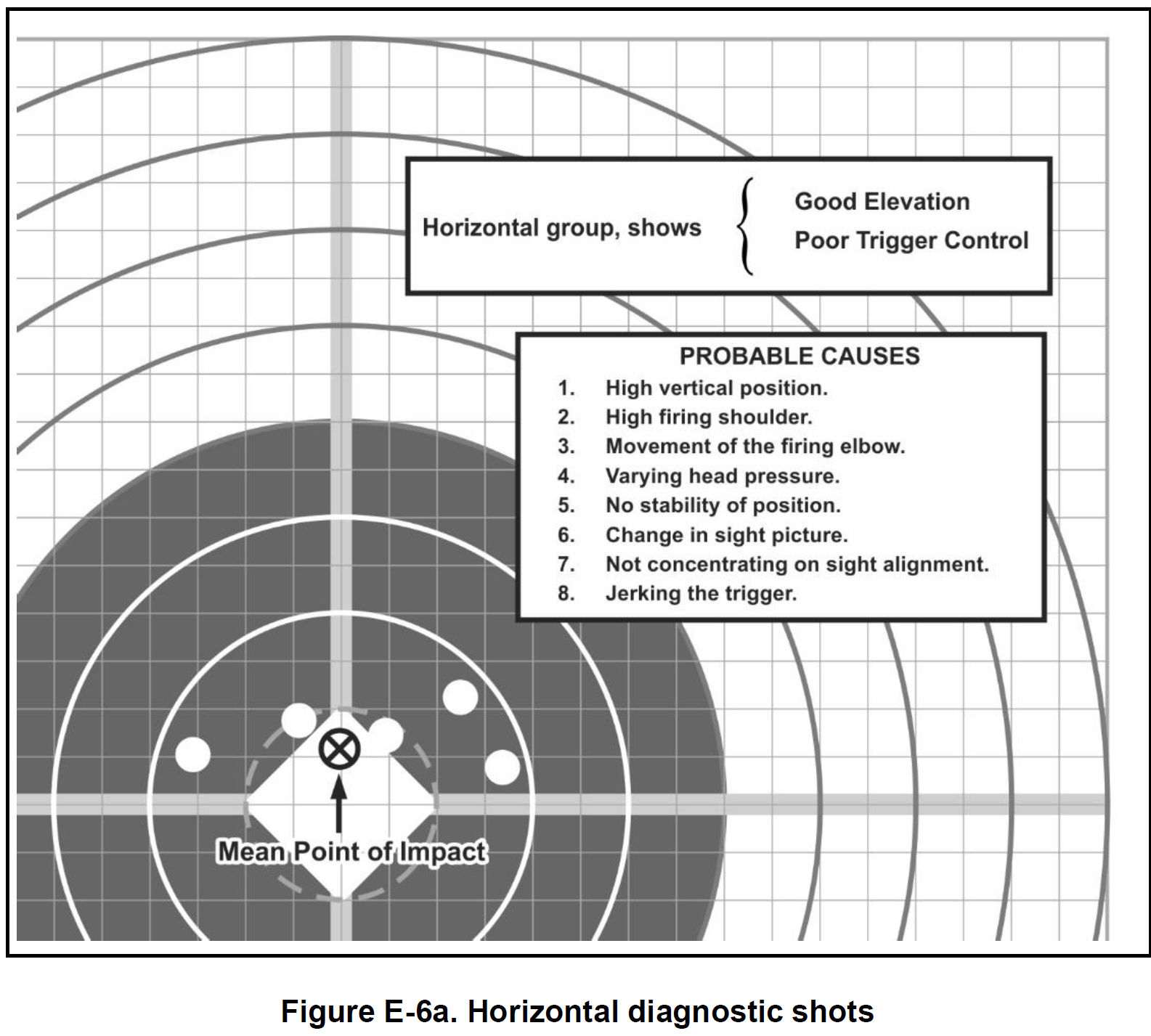 Zeroing – The Integrated Weapons Training Strategy Explained