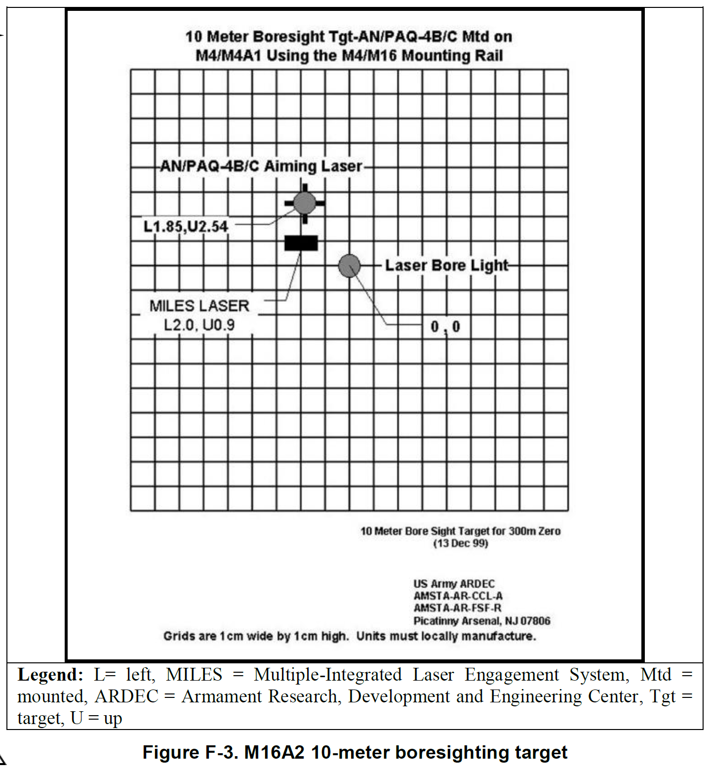 Zeroing – The Integrated Weapons Training Strategy Explained
