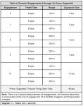 Table V – The Integrated Weapons Training Strategy Explained